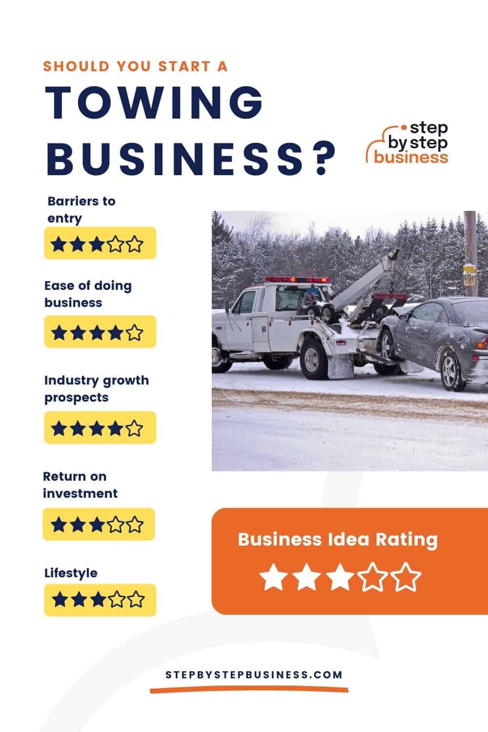 How to Start a Towing Business - Step By Step Business