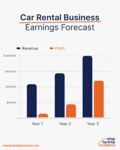 How to Start a Profitable Car Rental Business in 13 Steps