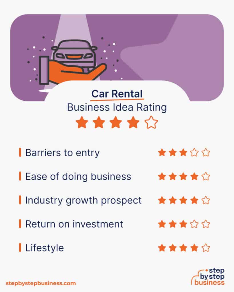 How to Start a Profitable Car Rental Business in 13 Steps