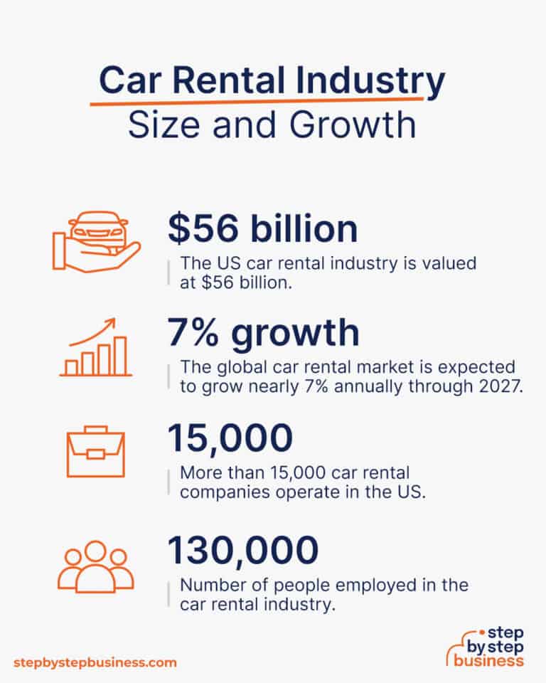 How to Start a Profitable Car Rental Business in 13 Steps