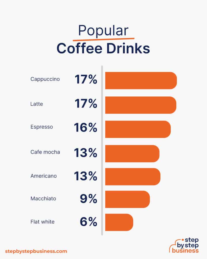 How to Start a Profitable Coffee Shop: What You Need to Know