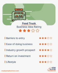 How to Start a Profitable Food Truck Business in 13 Steps