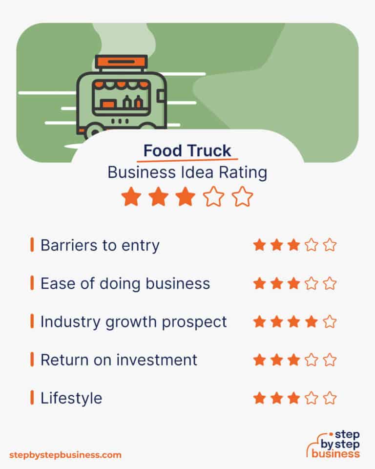 How to Start a Profitable Food Truck Business in 13 Steps
