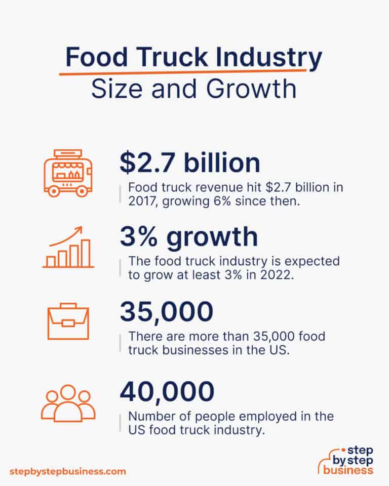 How to Start a Profitable Food Truck Business in 13 Steps