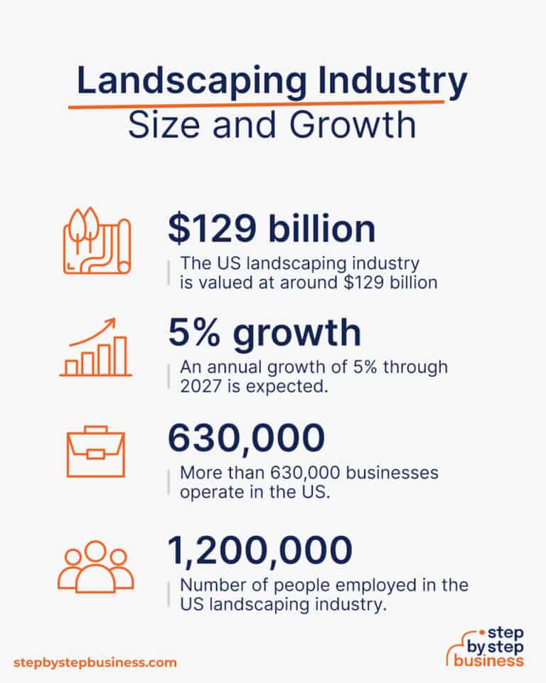 Launching a Successful Landscaping Business in 13 Steps