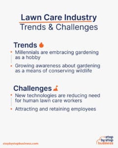 How to Start a Profitable Lawn Care Business in 13 Steps