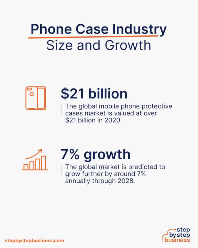 How to Start a Profitable Phone Cases Business in 13 Steps