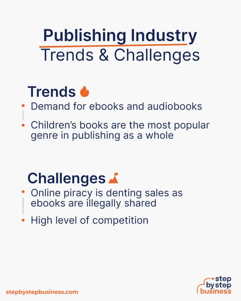 How to Start a Successful Publishing Business in 13 Steps