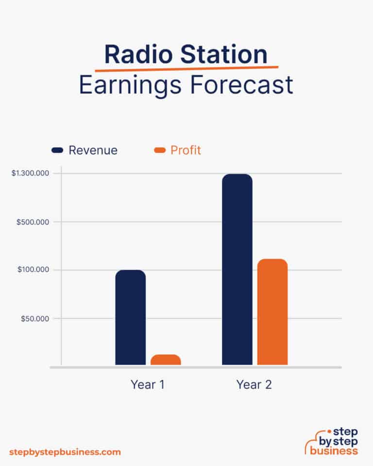 How to Start a Radio Station: Equipment, Cost and Licenses