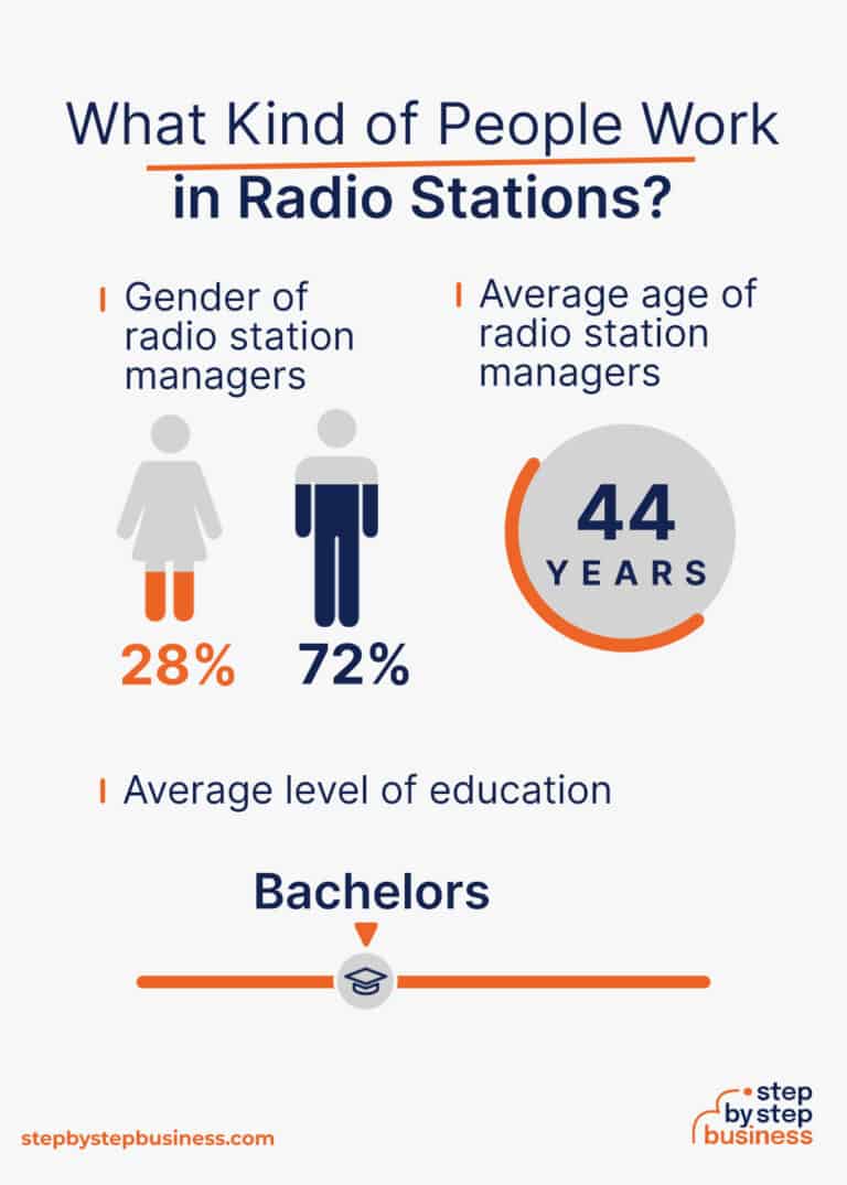 How to Start a Radio Station: Equipment, Cost and Licenses