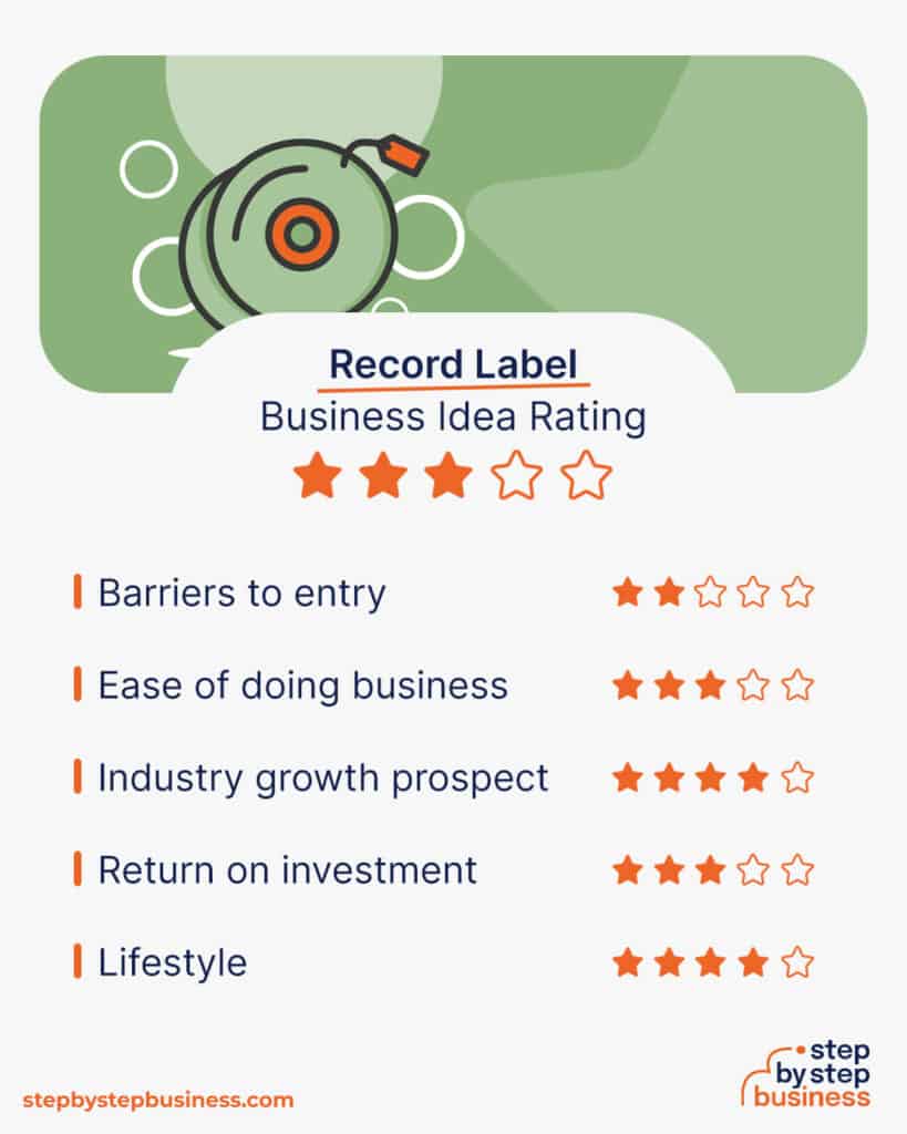 How to Start a Successful Record Label in 13 Steps