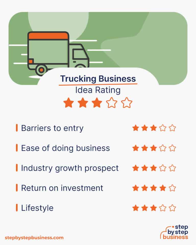 How to Start a Successful Trucking Business in 13 Steps