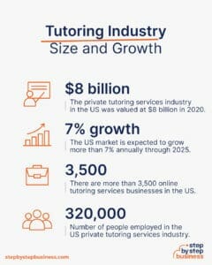 How to Start a Profitable Tutoring Business in 13 Steps