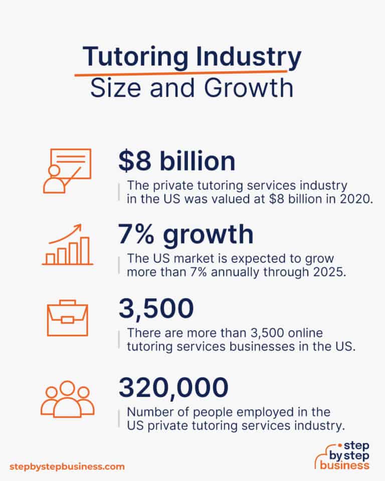 How to Start a Profitable Tutoring Business in 13 Steps
