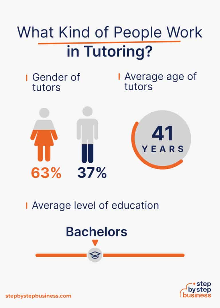 How to Start a Profitable Tutoring Business in 13 Steps