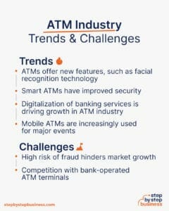 How to Start Your Own ATM Business in 13 Steps