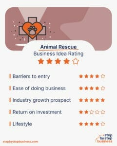 How to Start an Animal Rescue Business in 13 Easy Steps