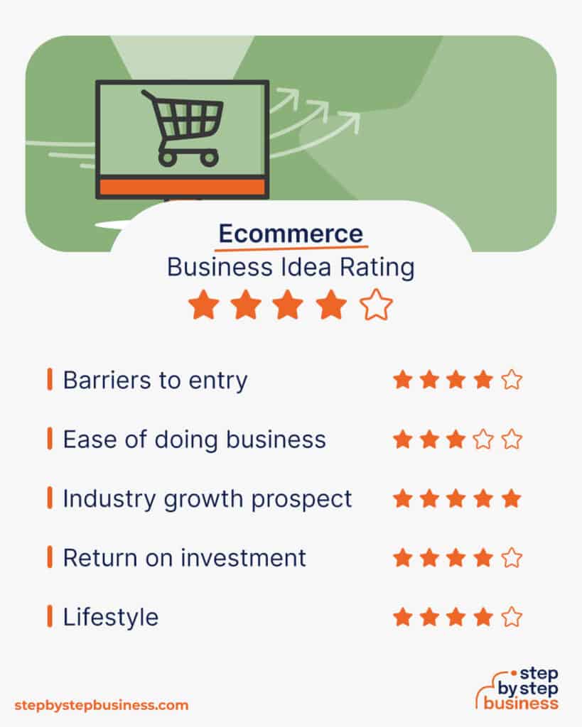 How to Launch a Successful Ecommerce Business in 13 Steps