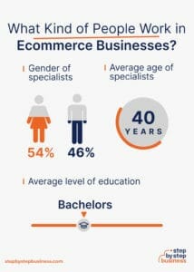 How to Launch a Successful Ecommerce Business in 13 Steps