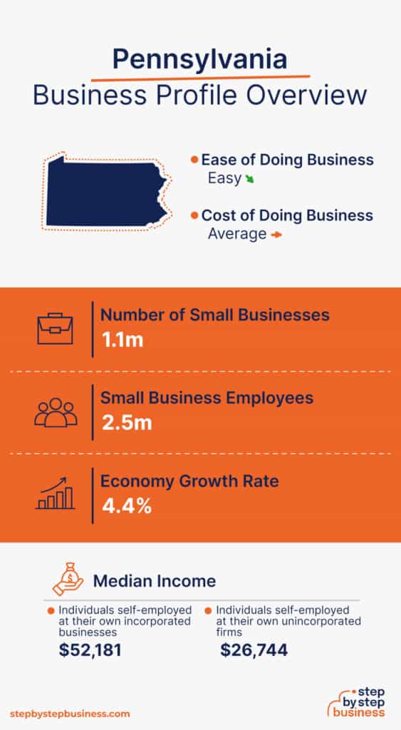 Starting a Business in Pennsylvania: 13-Step Guide