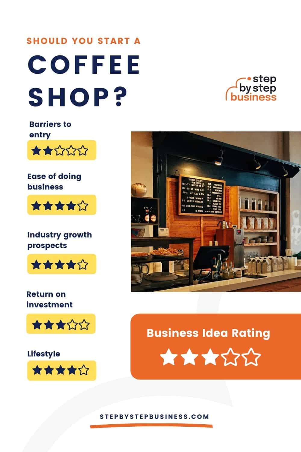 How to Start a Coffee Shop - Step By Step Business