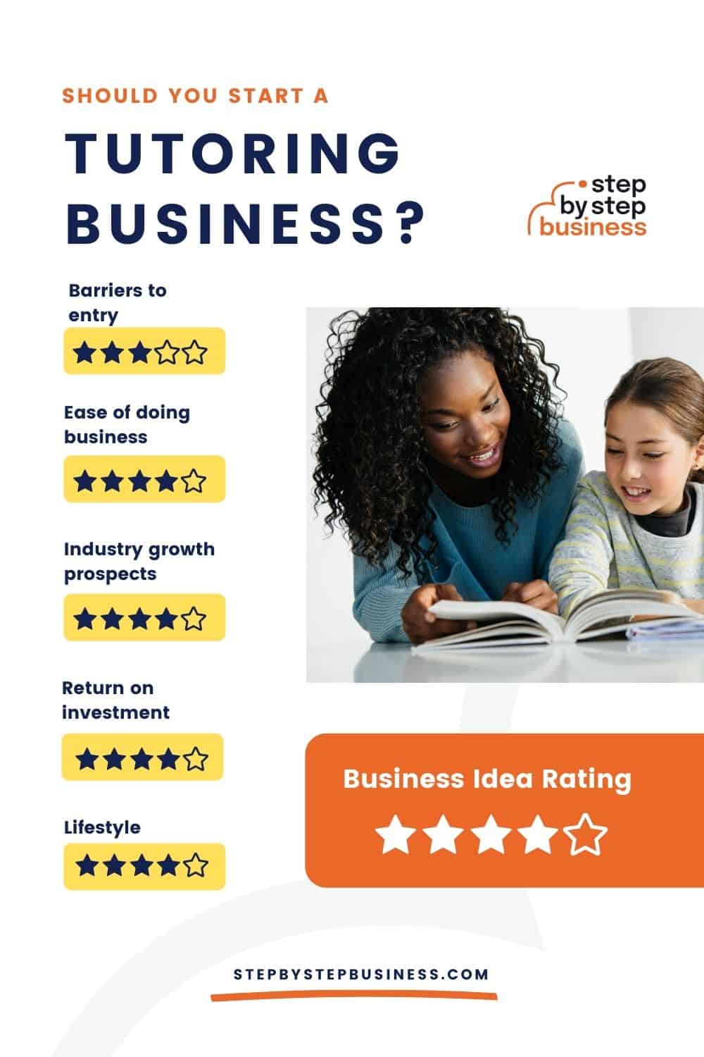 How to Start a Tutoring Business - Step By Step Business