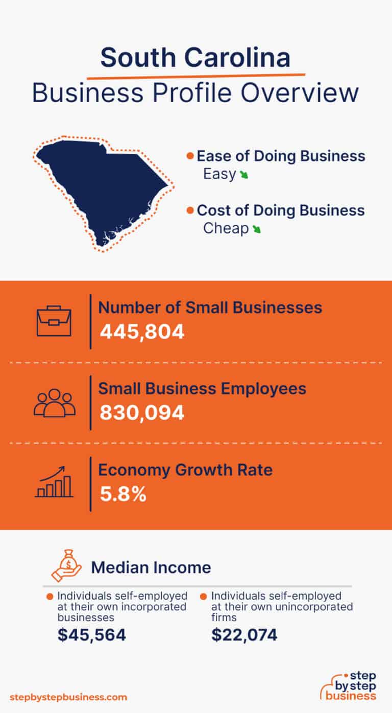 Starting a Business in South Carolina: 13-Step Guide