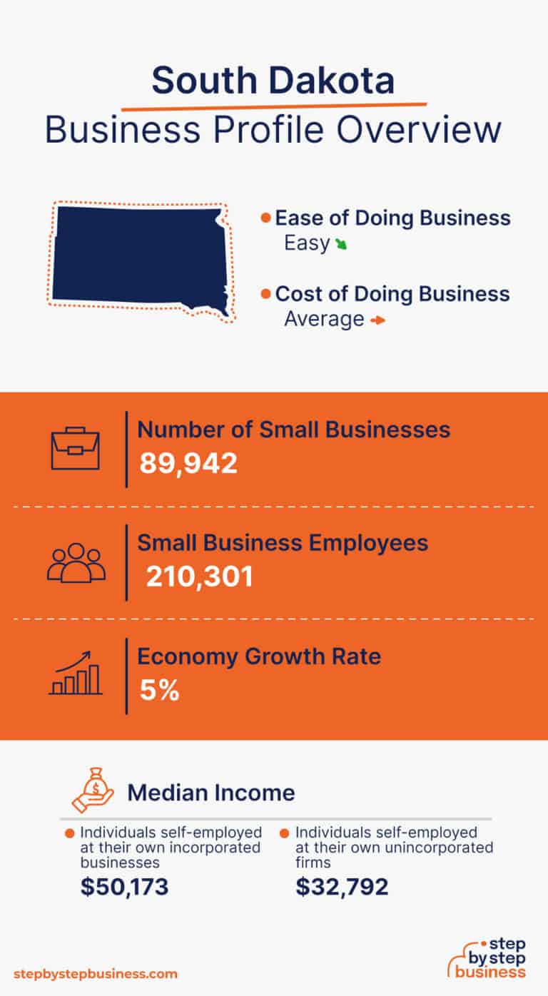 Starting a Business in South Dakota: 13-Step Guide