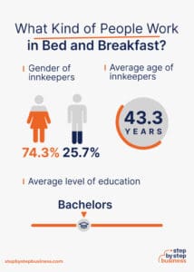 How to Start a Bed & Breakfast Business from Scratch