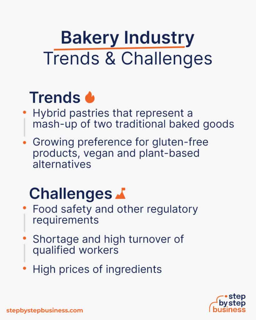 Learn How to Start a Bakery Business + Get Free Checklist