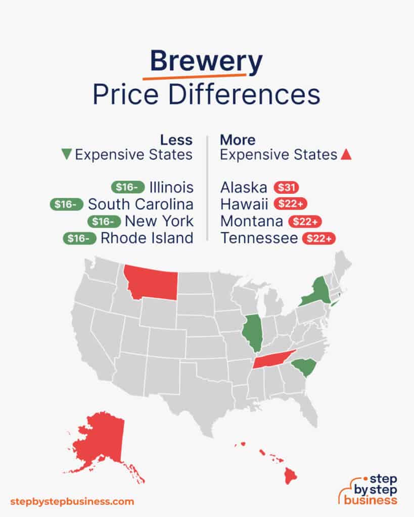 From Grain to Glass: Starting a Brewery in 13 Steps