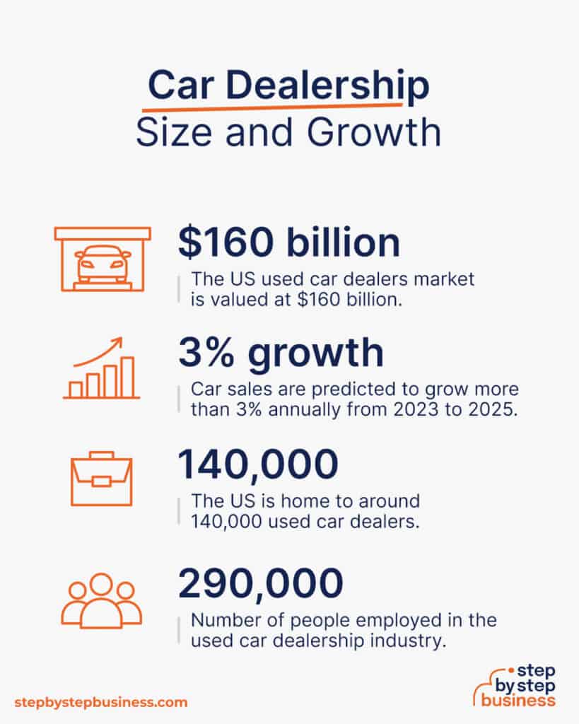 How to Launch a Profitable Car Dealership Business