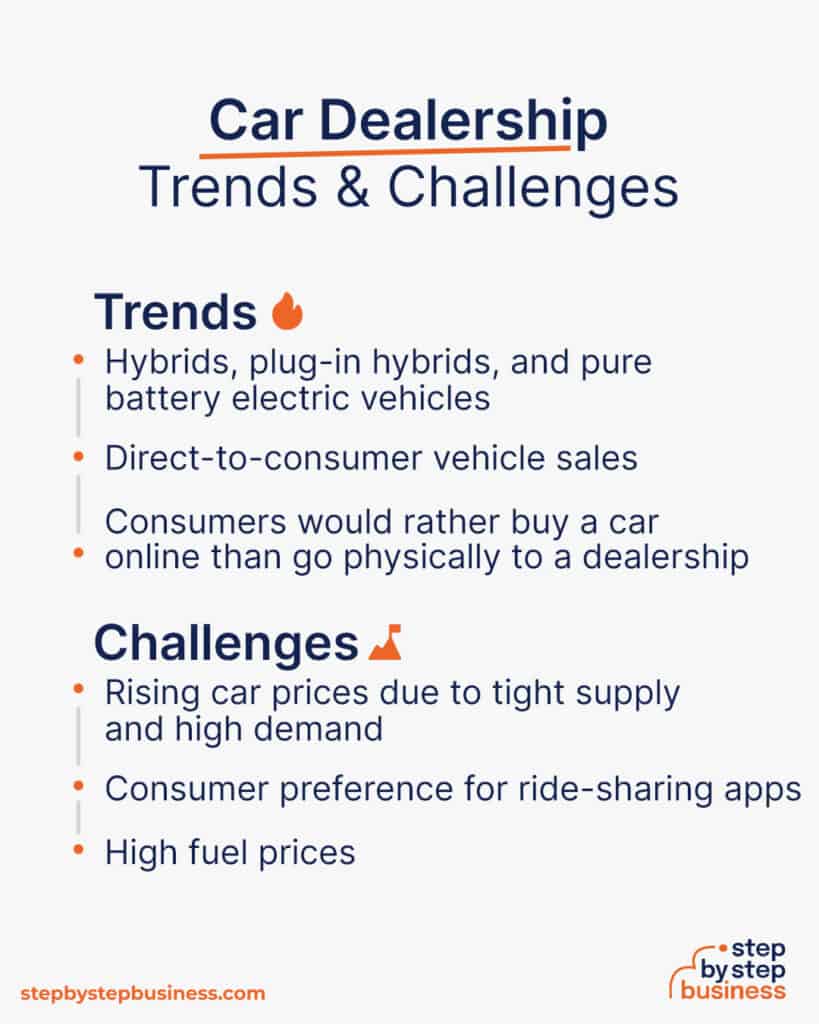 How to Launch a Profitable Car Dealership Business