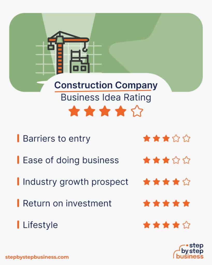 13 Steps to Start Your Own Construction Business + Checklist
