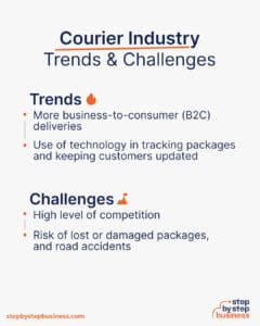 Kickstarting Your Courier Business: Essentials to Know