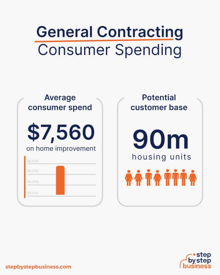 How to Start a General Contracting Business in 13 Steps