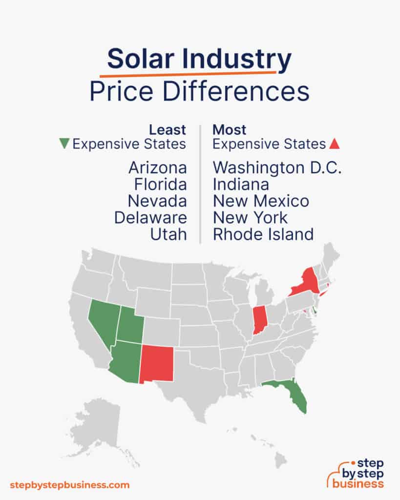 How to Start a Solar Farm: Cost, Location and Profit Potential