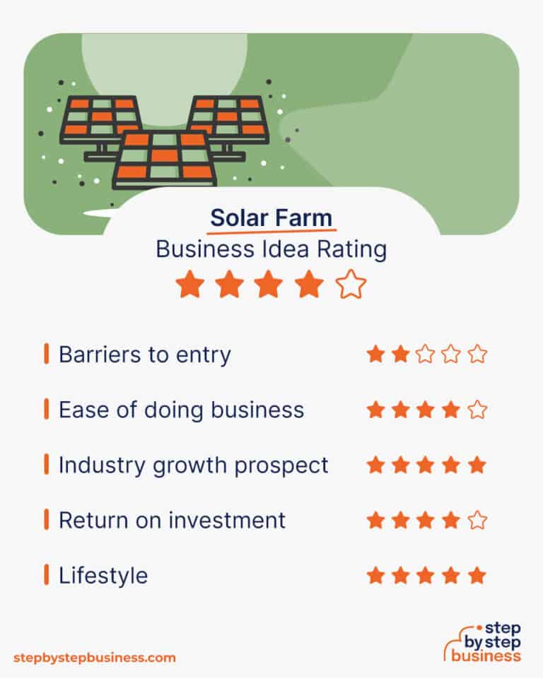 How to Start a Solar Farm: Cost, Location and Profit Potential