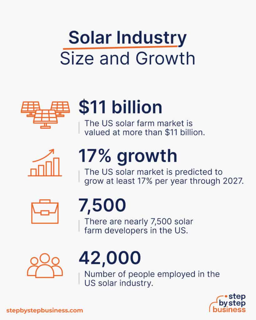 How to Start a Solar Farm: Cost, Location and Profit Potential