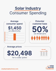 How to Start a Solar Farm: Cost, Location and Profit Potential