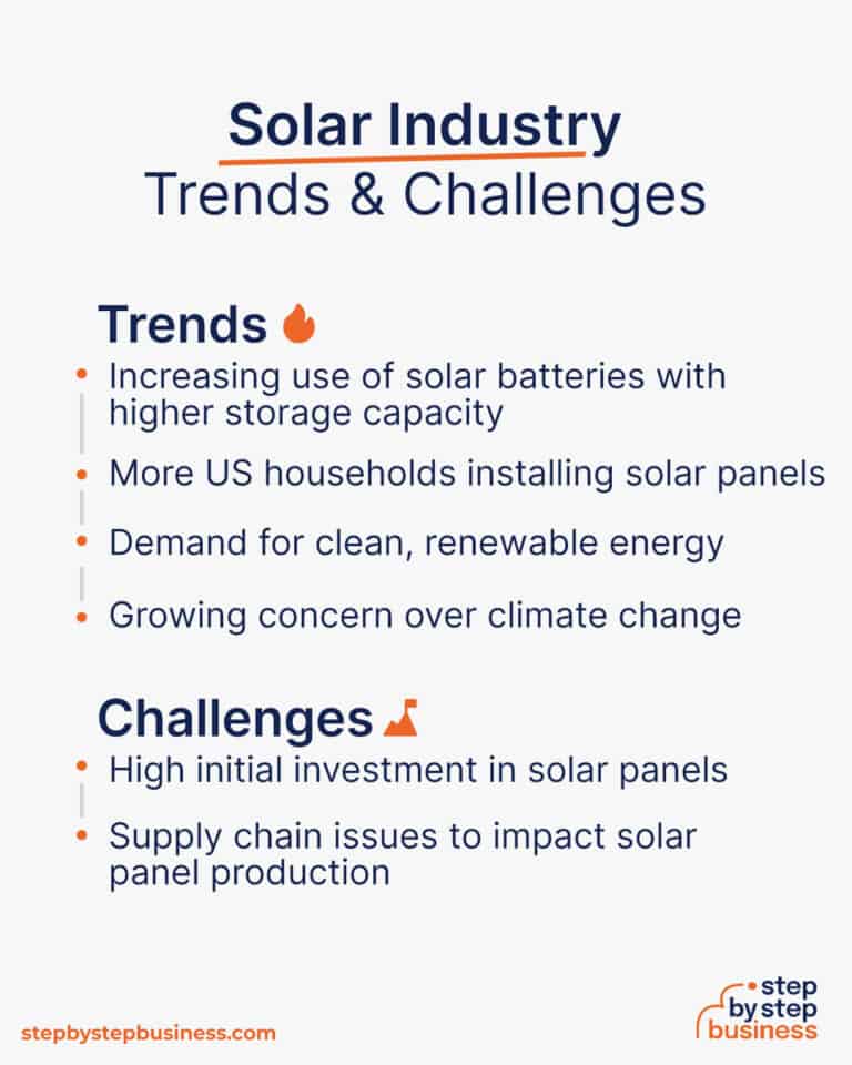 How to Start a Solar Farm: Cost, Location and Profit Potential