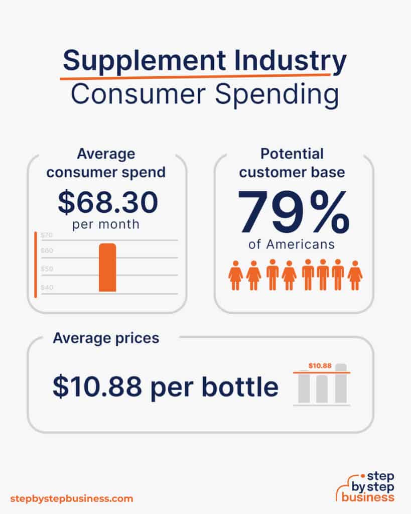 How to Start Your Own Supplement Company in 13 Steps