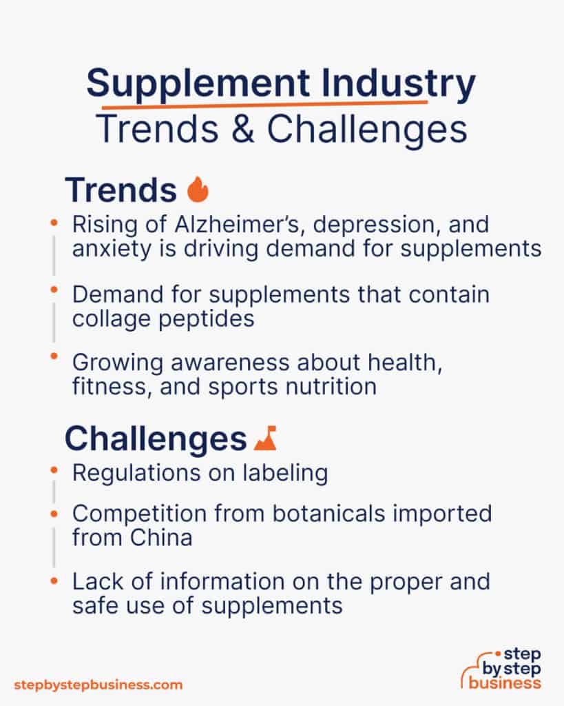 How to Start Your Own Supplement Company in 13 Steps