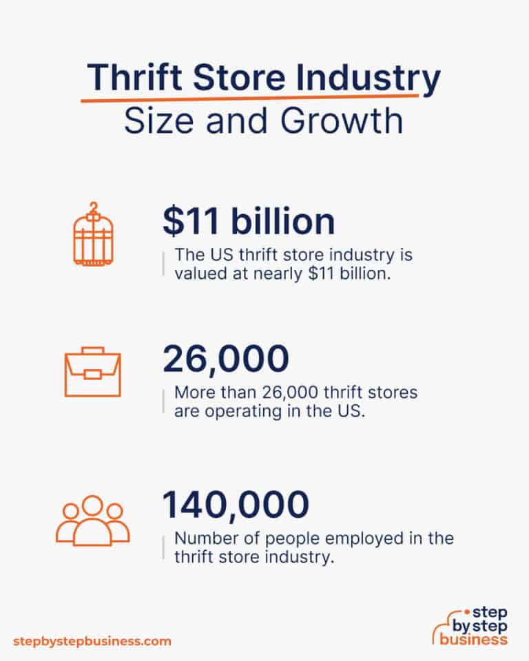 How to Start a Thrift Store: Cost and Profit Potential