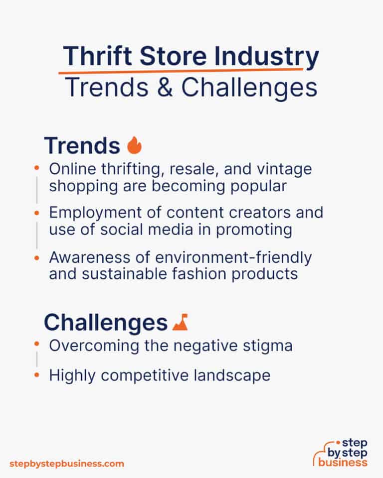 How to Start a Thrift Store: Cost and Profit Potential