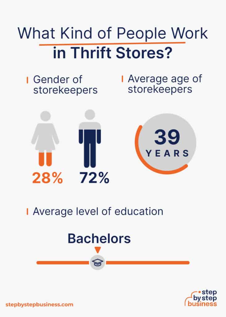 How to Start a Thrift Store: Cost and Profit Potential