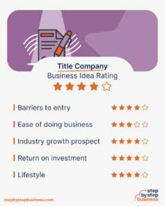 How to Start a Profitable Title Company in 13 Steps