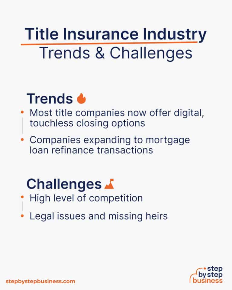 How to Start a Profitable Title Company in 13 Steps