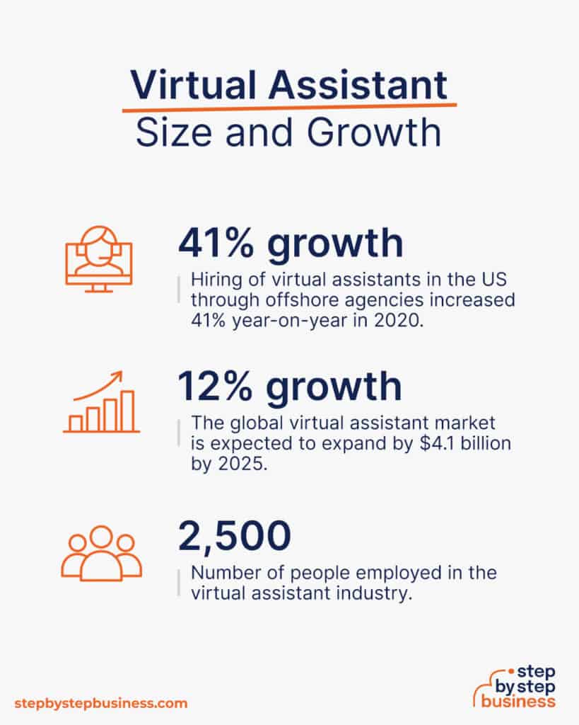 13 Steps to Starting a Virtual Assistant Business