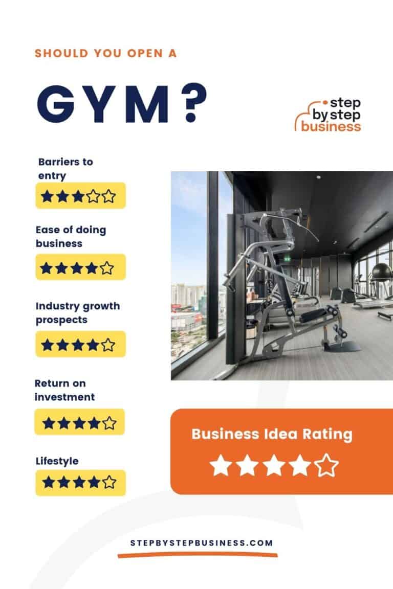 How to Open a Gym in 2022 - Step By Step Business